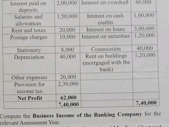 Compute the Business Income of the Banking | StudyX