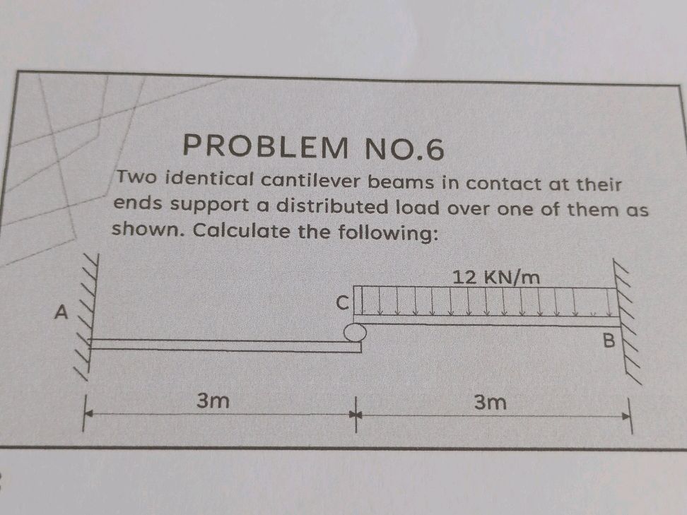PROBLEM NO.6 Two identical cantilever beams | StudyX