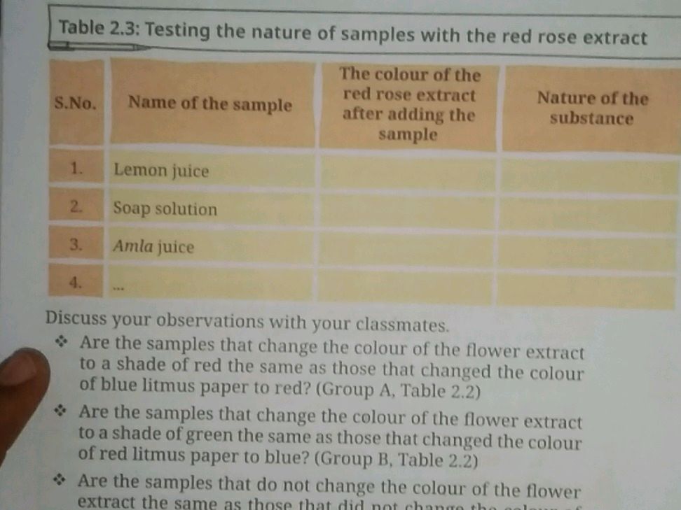 Table 2.3: Testing the nature of samples | StudyX