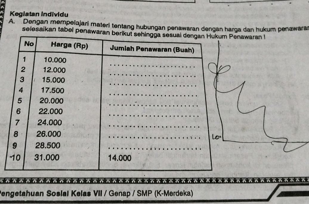 Dengan mempelajari materi tentang hubungan | StudyX