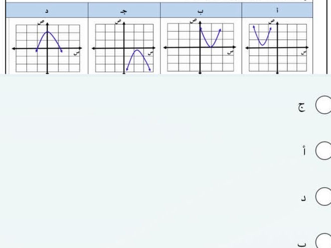 The question presents four graphs of | StudyX