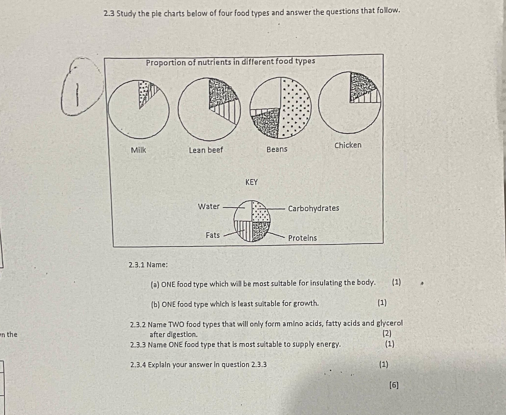 2.3 Study the pie charts below of four food | StudyX