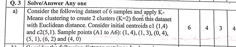 a) Consider the following dataset of 6 | StudyX