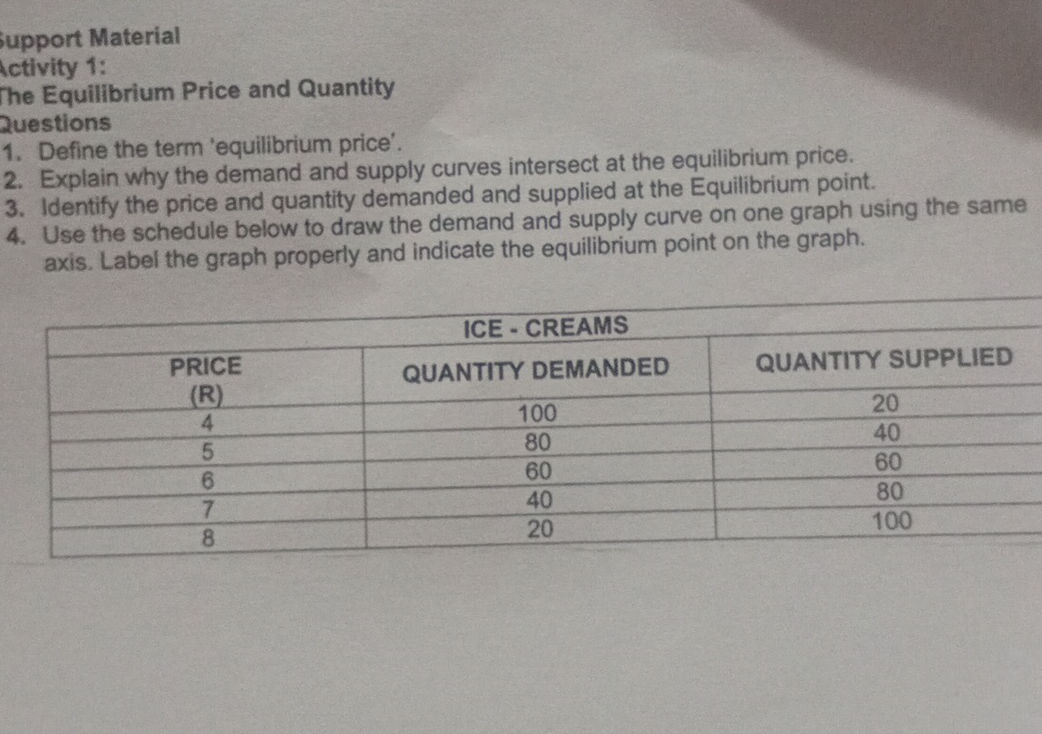 1. Define the term 'equilibrium price'. 2. | StudyX