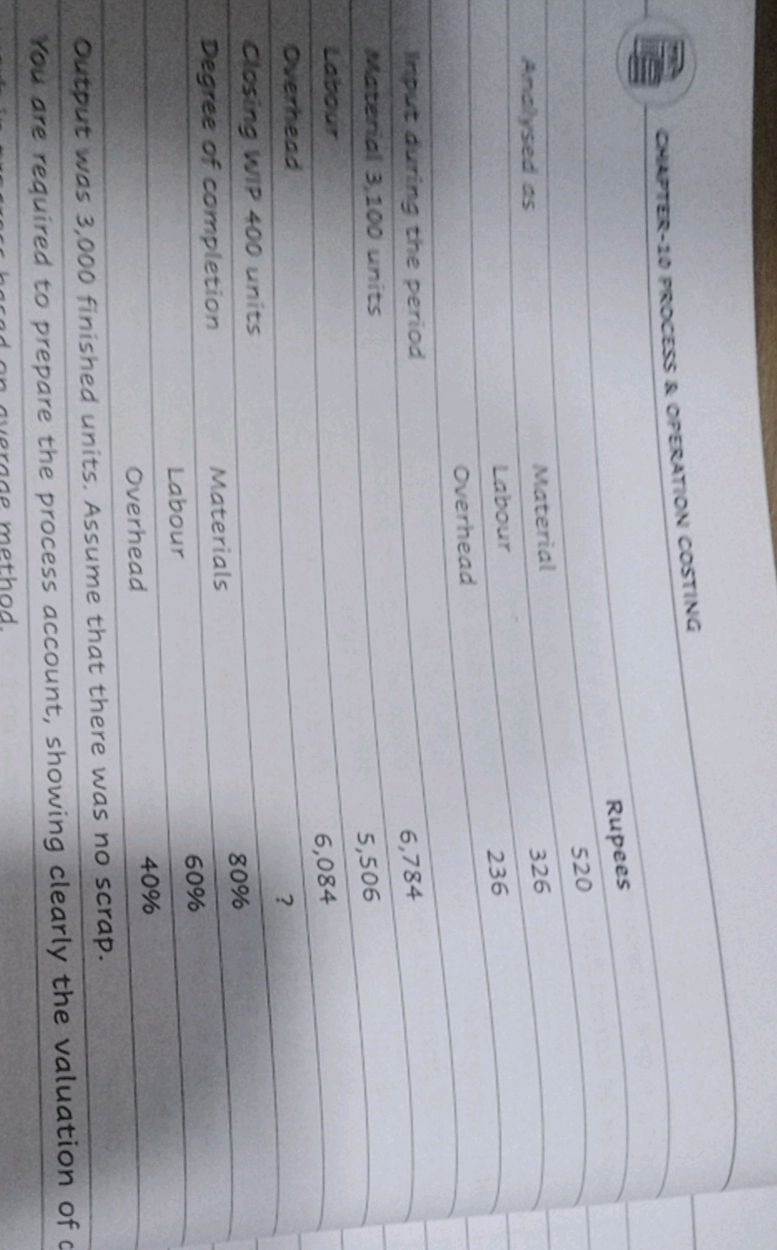 CHAPTER-10 PROCESS OPERATION COSTING | StudyX
