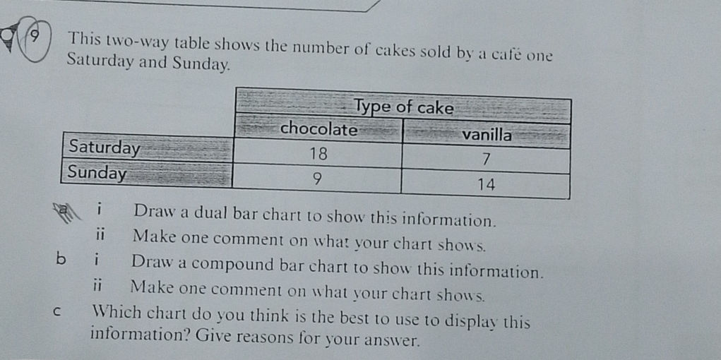 This two-way table shows the number of cakes | StudyX
