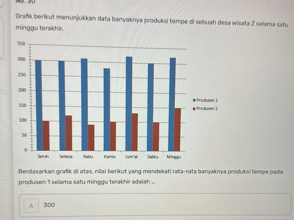 Grafik berikut menunjukkan data banyaknya | StudyX