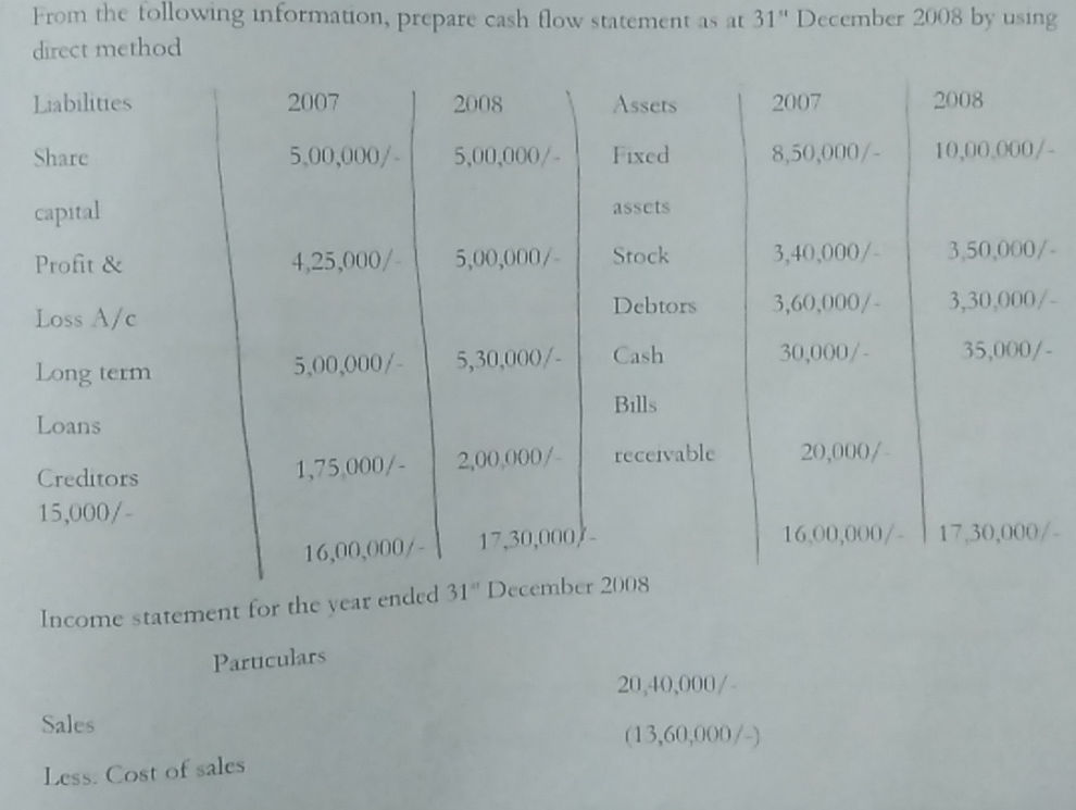 From the following information, prepare cash | StudyX