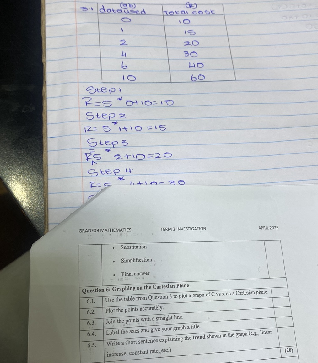 ```markdown | data used | Total cost | | StudyX