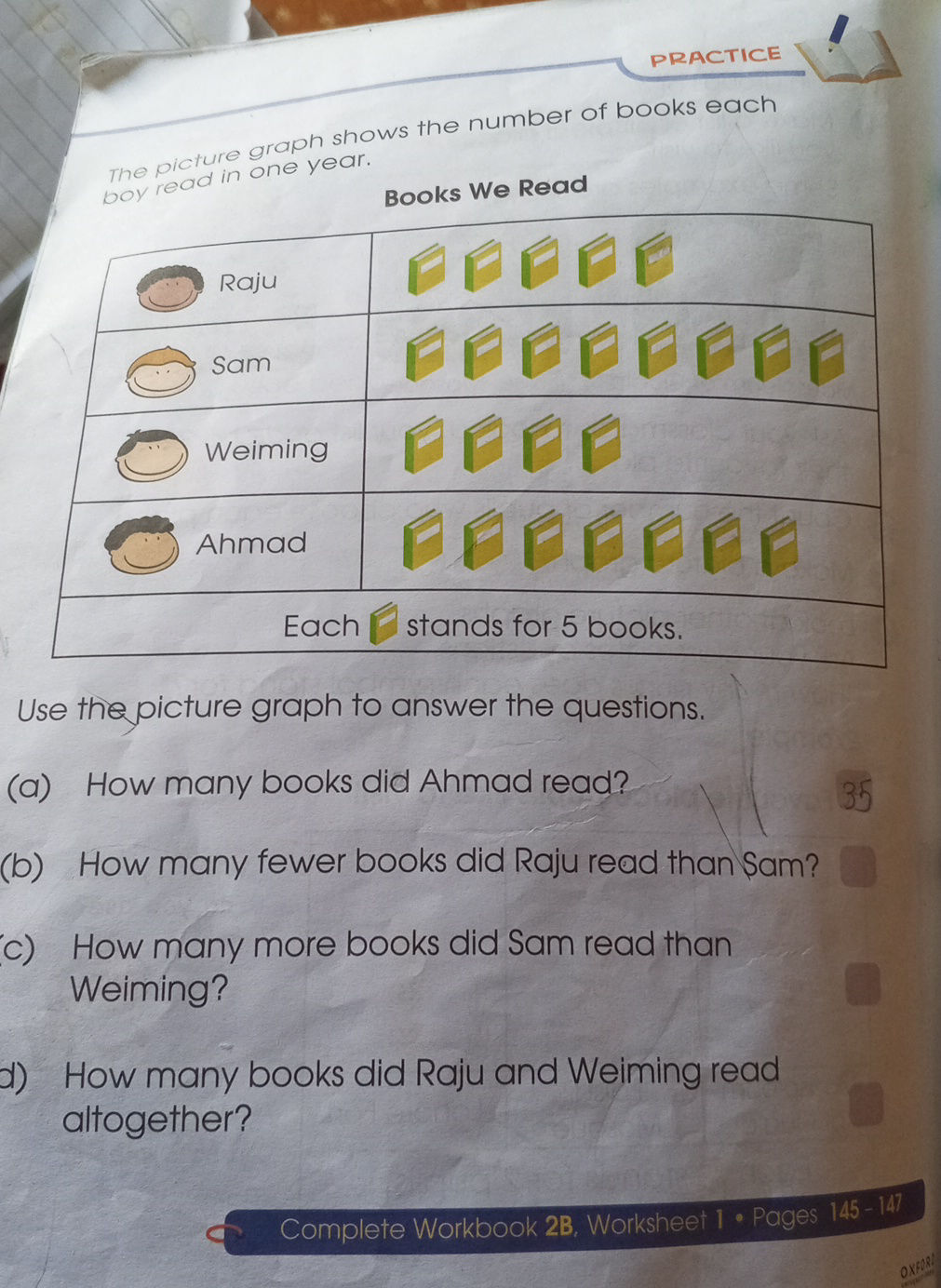 The picture graph shows the number of books | StudyX