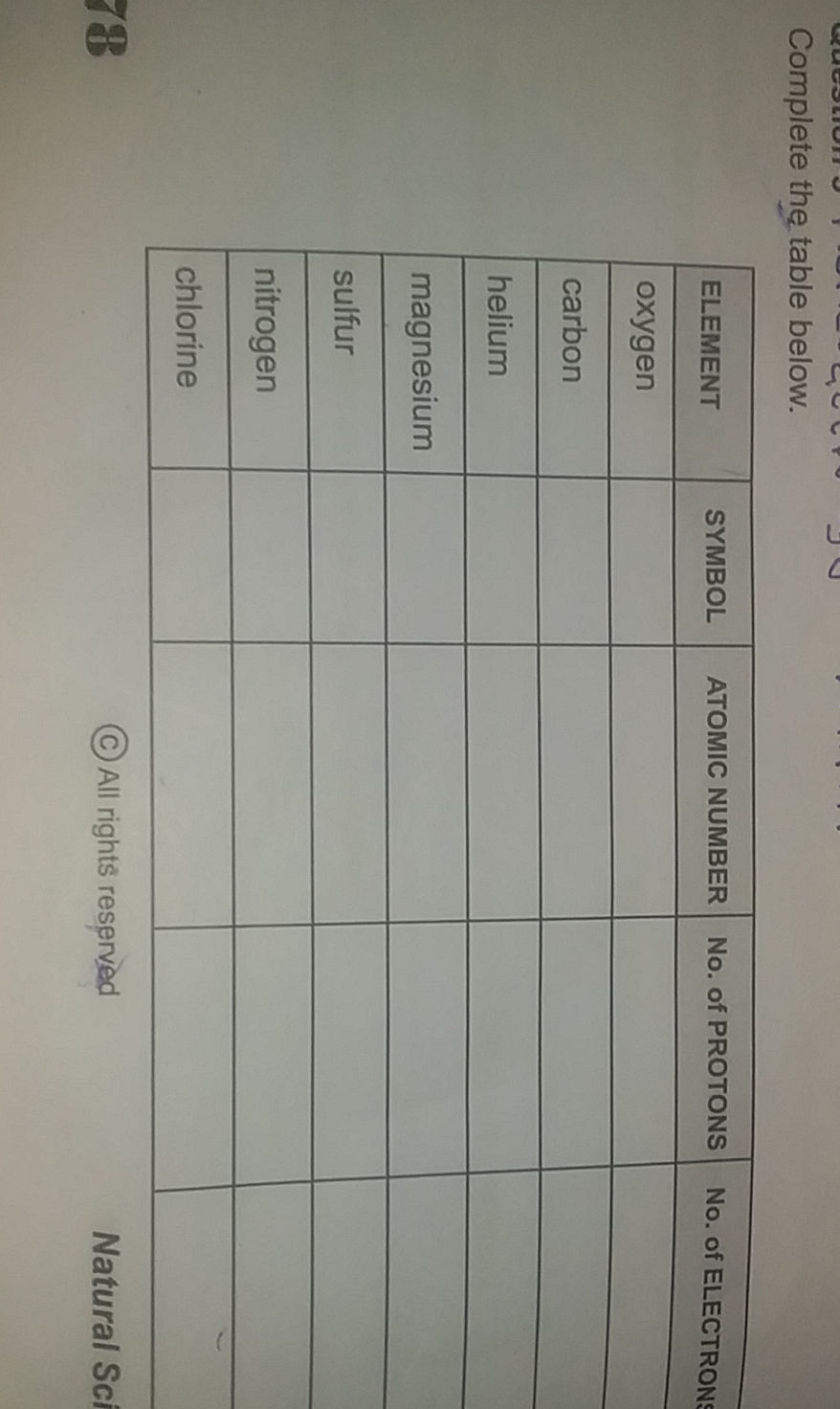 Complete the table below. | ELEMENT | | StudyX