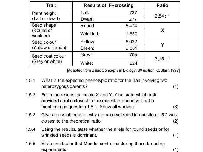 Trait | Results of F2-crossing | Ratio | StudyX