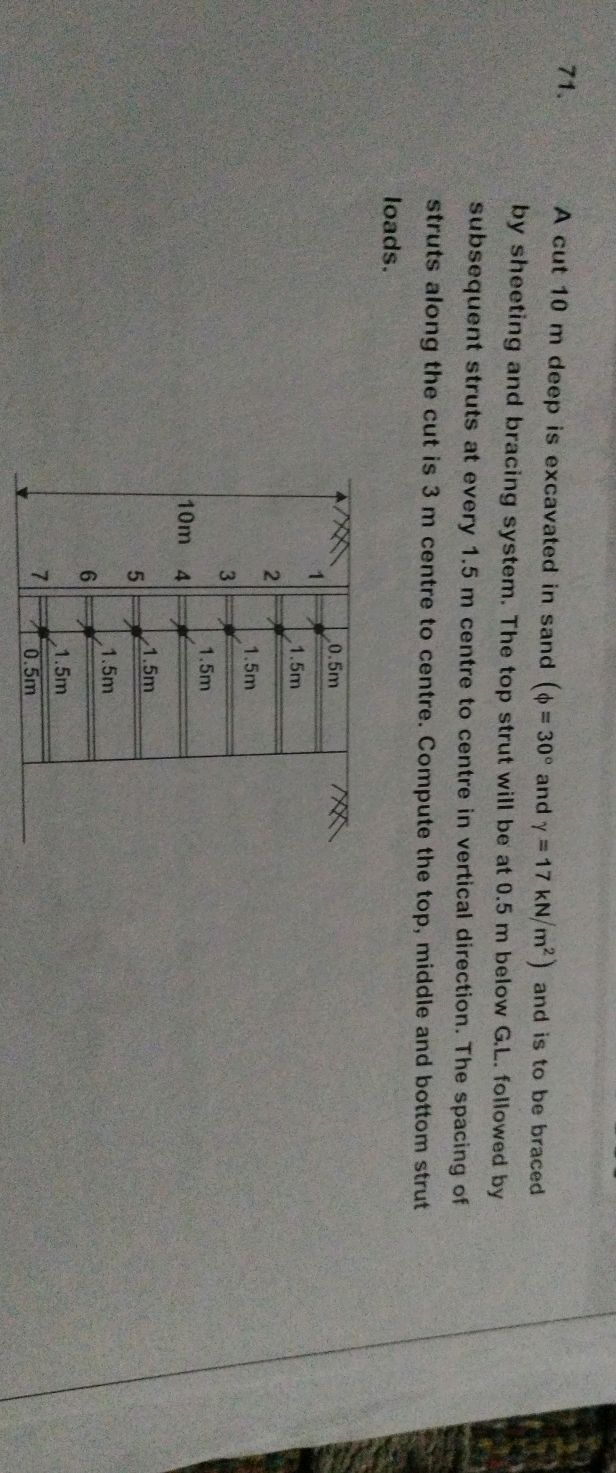 A cut 10 m deep is excavated in sand ($ = | StudyX