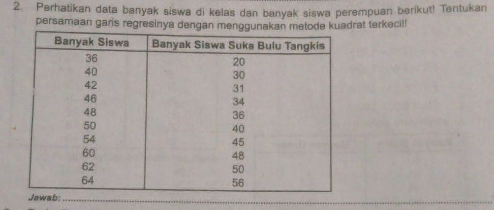 2. Perhatikan data banyak siswa di kelas dan | StudyX