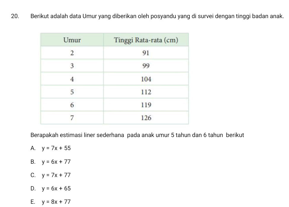 Berikut adalah data Umur yang diberikan oleh | StudyX