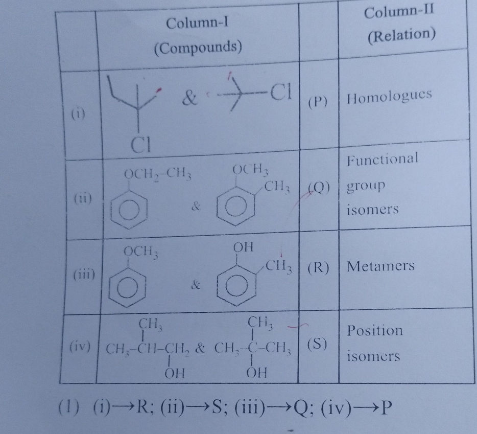 Match the compounds in Column-I with their | StudyX
