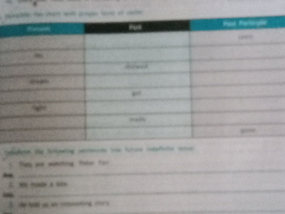 Complete the chart with proper forms of | StudyX