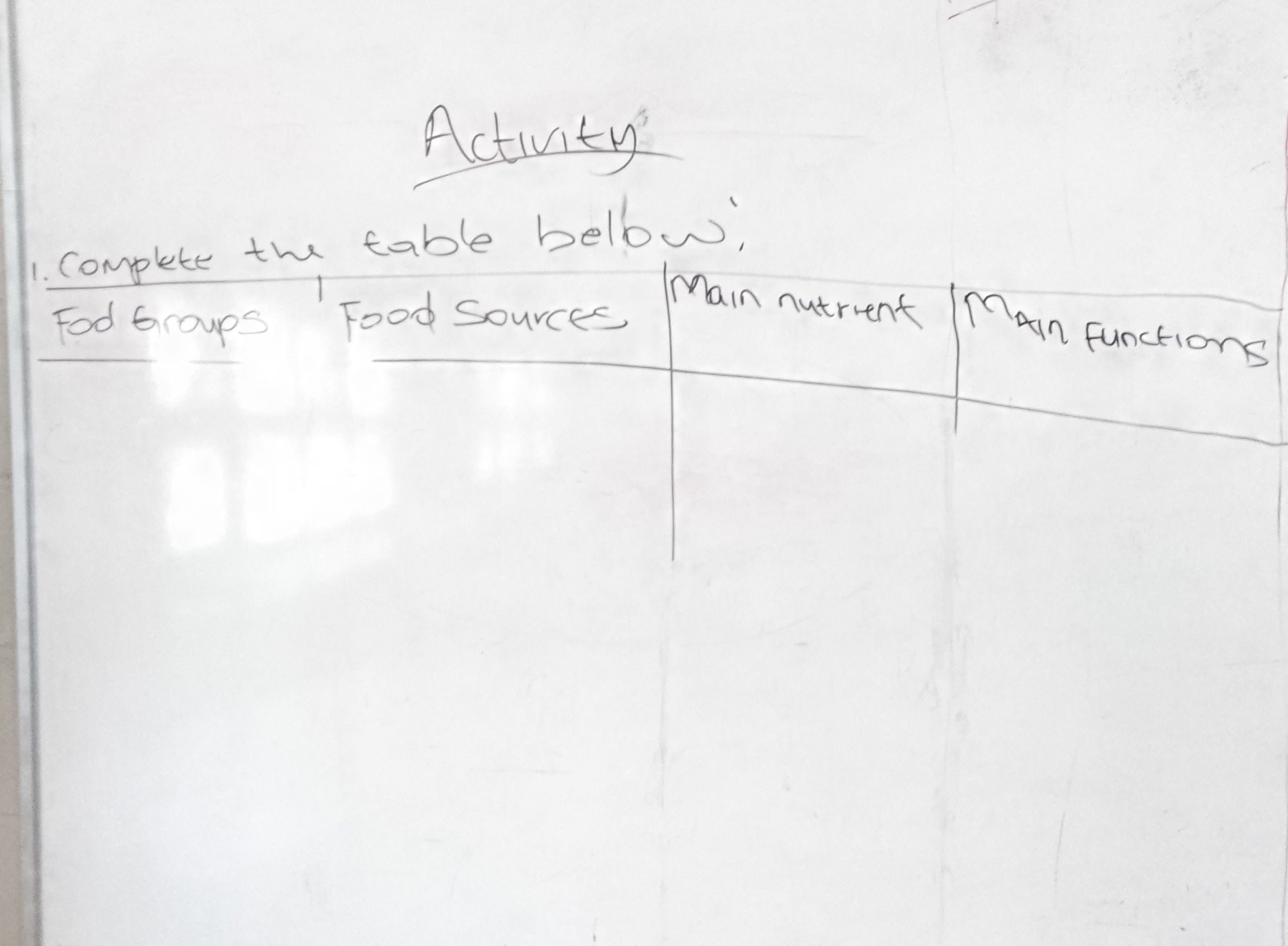 1. Complete the table below; | Food Groups | StudyX