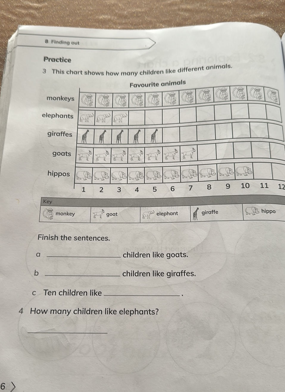 3 This chart shows how many children like | StudyX