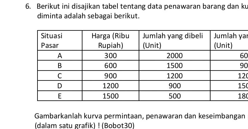 6. Berikut ini disajikan tabel tentang data | StudyX