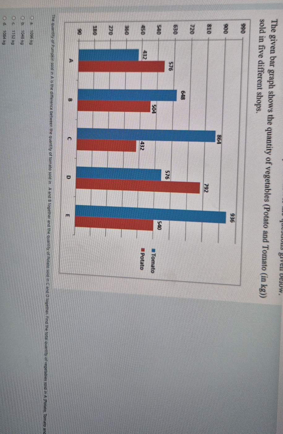 The given bar graph shows the quantity of | StudyX