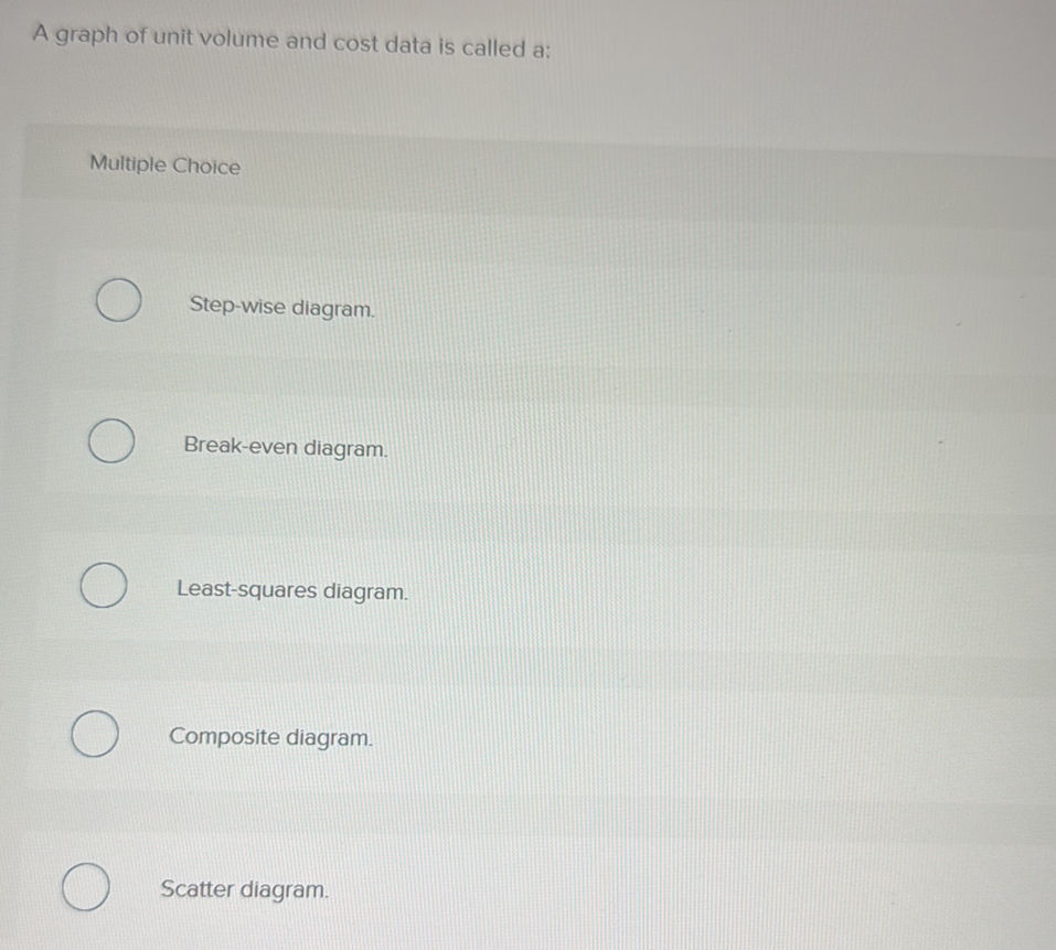 A graph of unit volume and cost data is | StudyX
