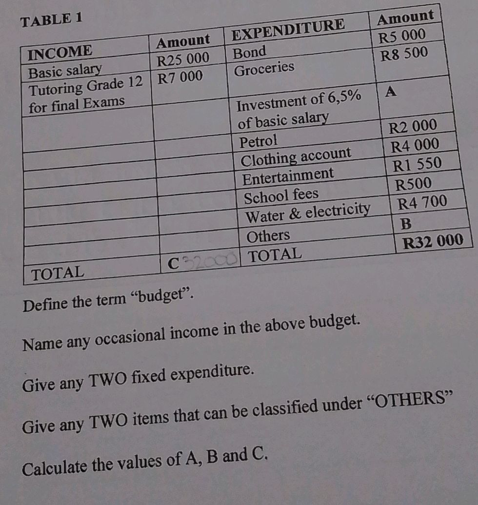 TABLE 1 | INCOME | Amount | EXPENDITURE | | StudyX