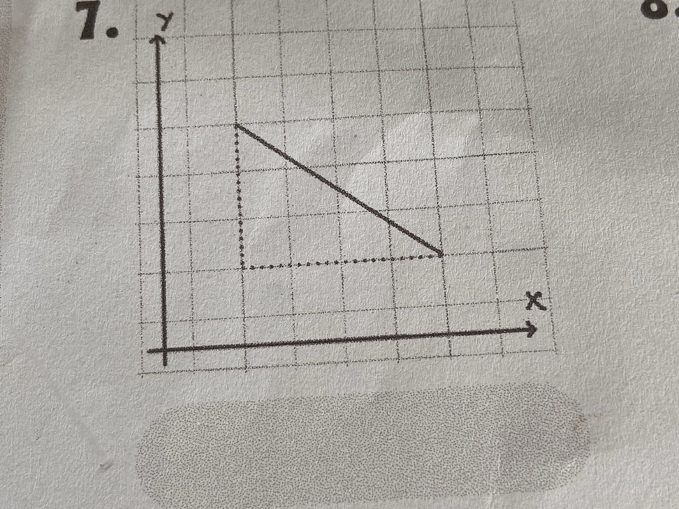 The image shows a graph with a line segment. | StudyX