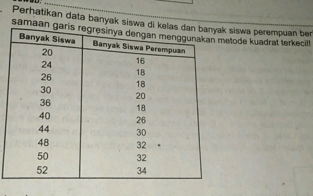 Perhatikan data banyak siswa di kelas dan | StudyX