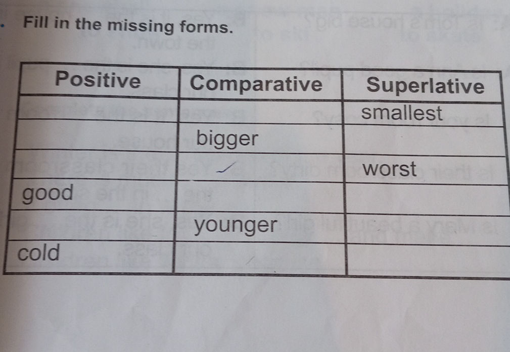 Fill in the missing forms. | Positive | | StudyX