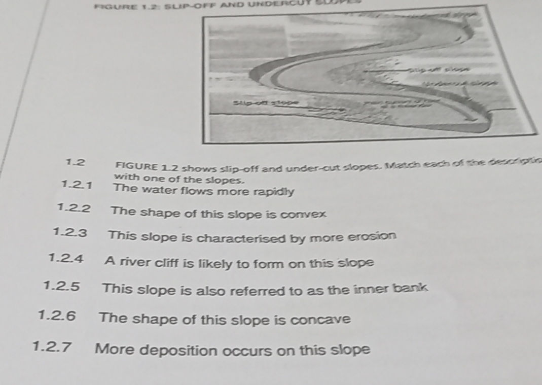 FIGURE 1.2 shows slip-off and under-cut | StudyX
