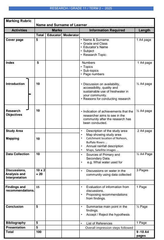Marking Rubric | Activities | Total | Marks | StudyX