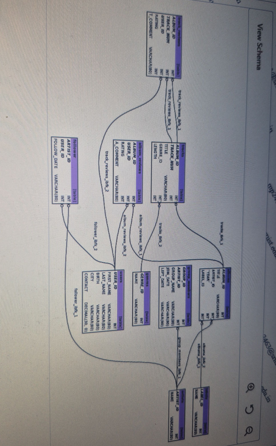 The image shows a database schema with | StudyX