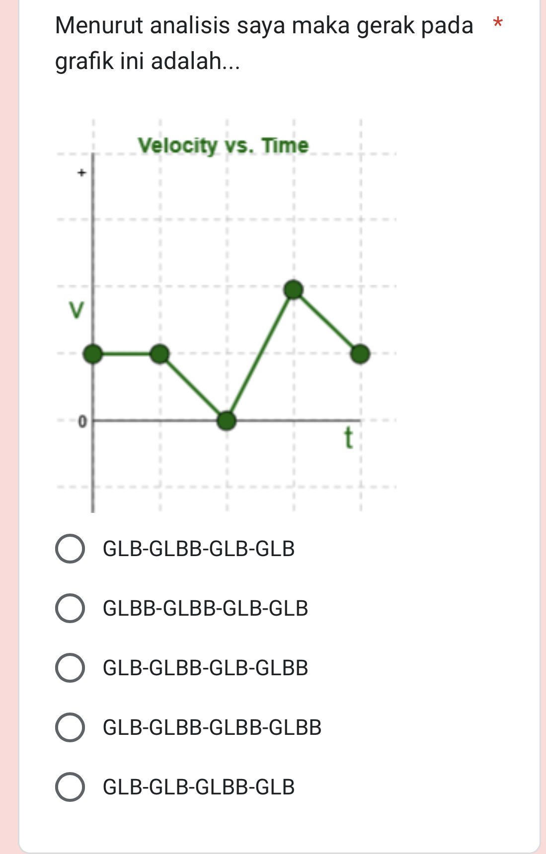 Menurut analisis saya maka gerak pada grafik | StudyX