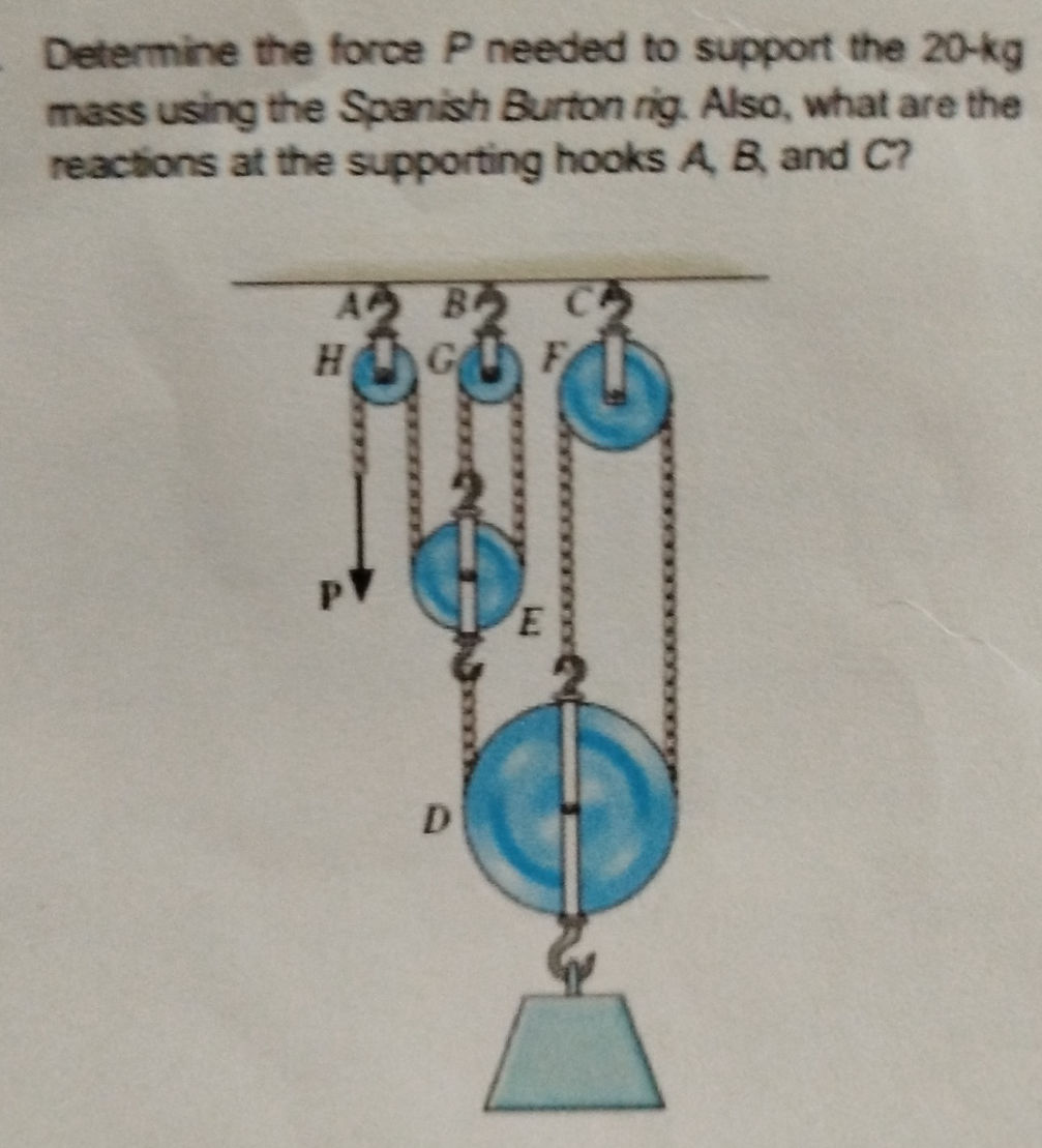 Determine the force P needed to support the | StudyX