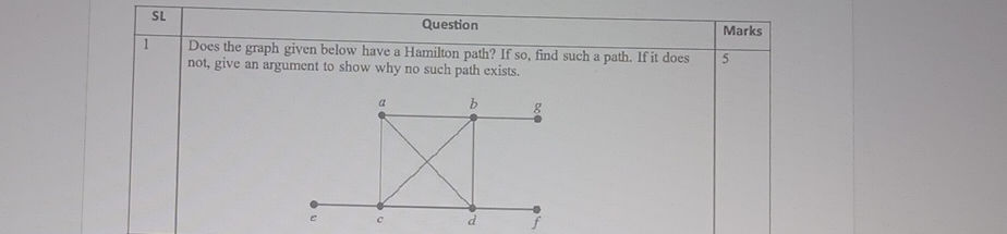 Does the graph given below have a Hamilton | StudyX
