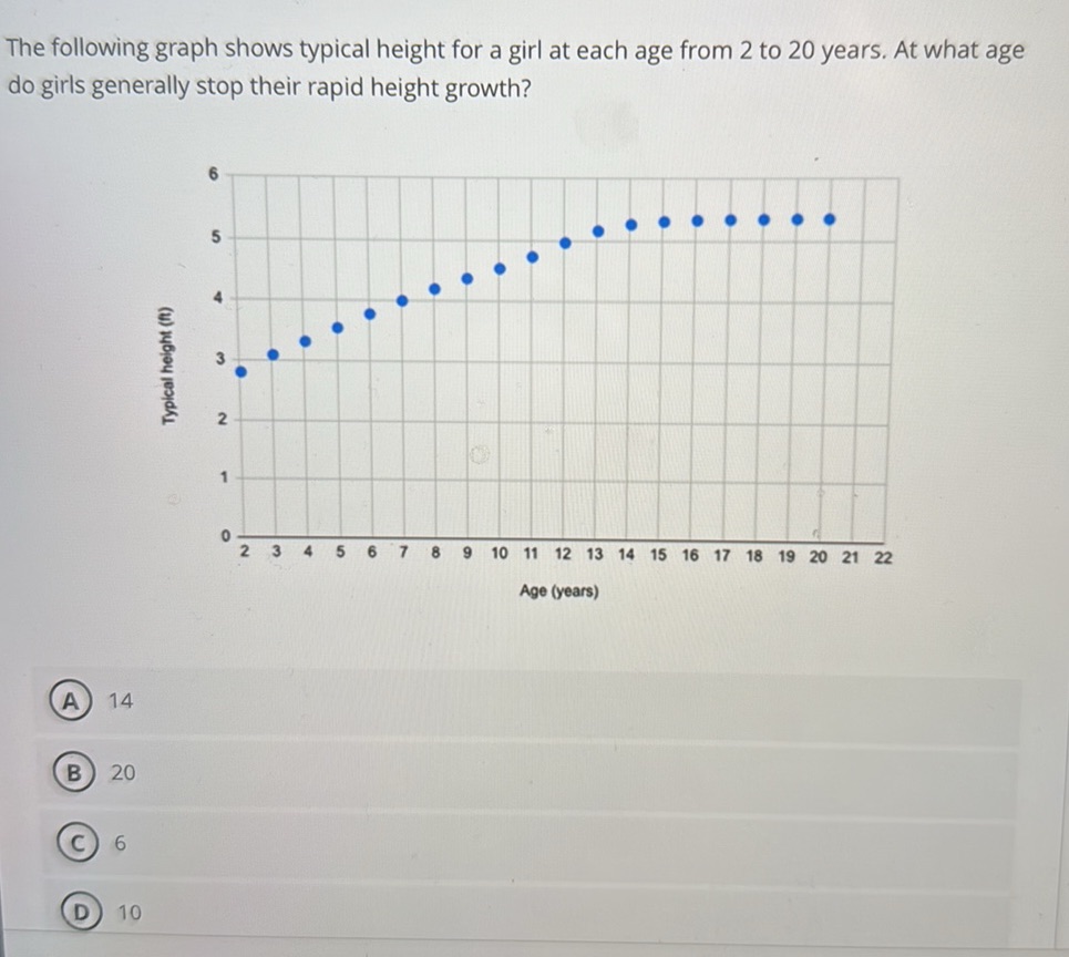 The following graph shows typical height for | StudyX