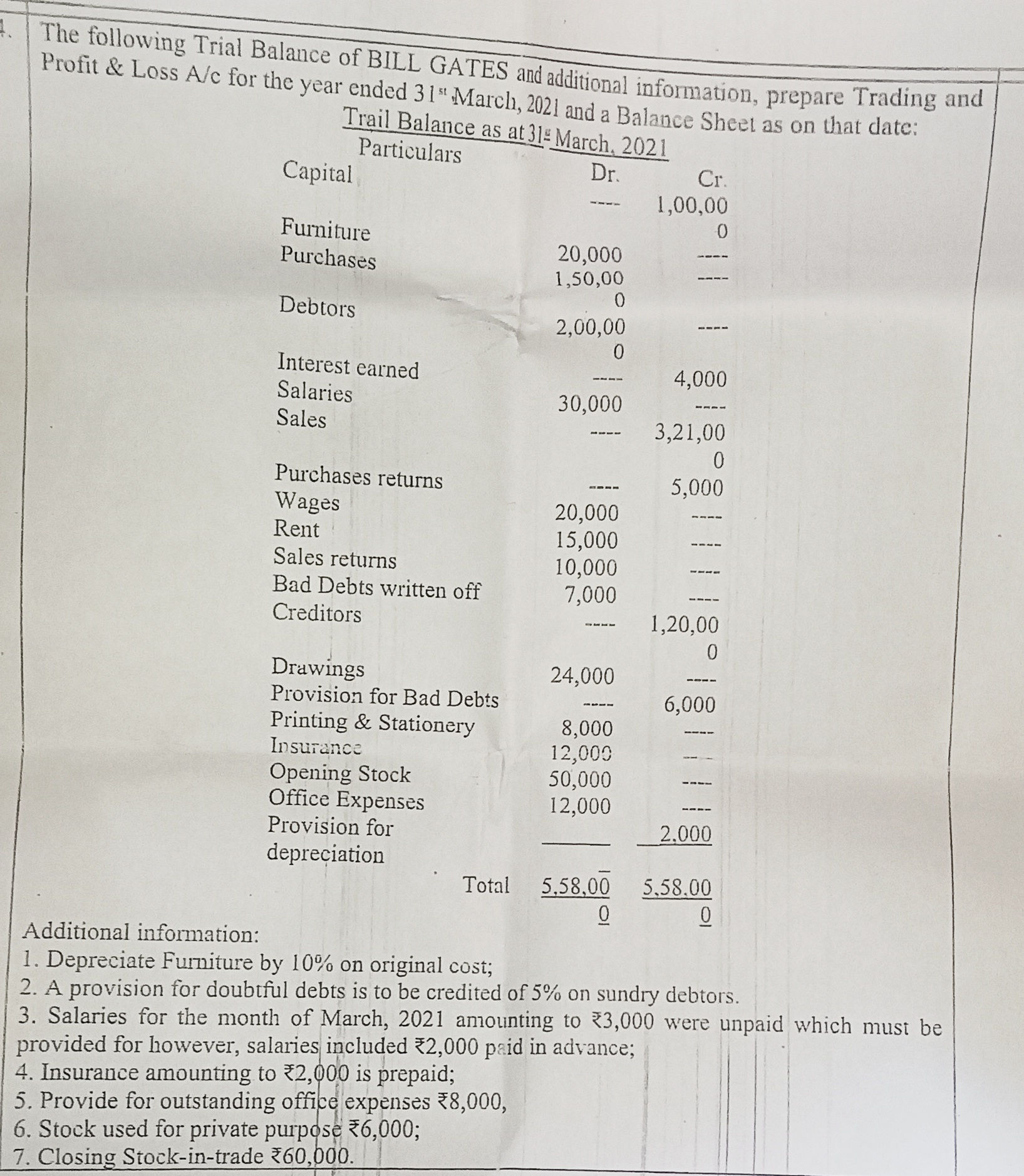 The following Trial Balance of BILL GATES | StudyX