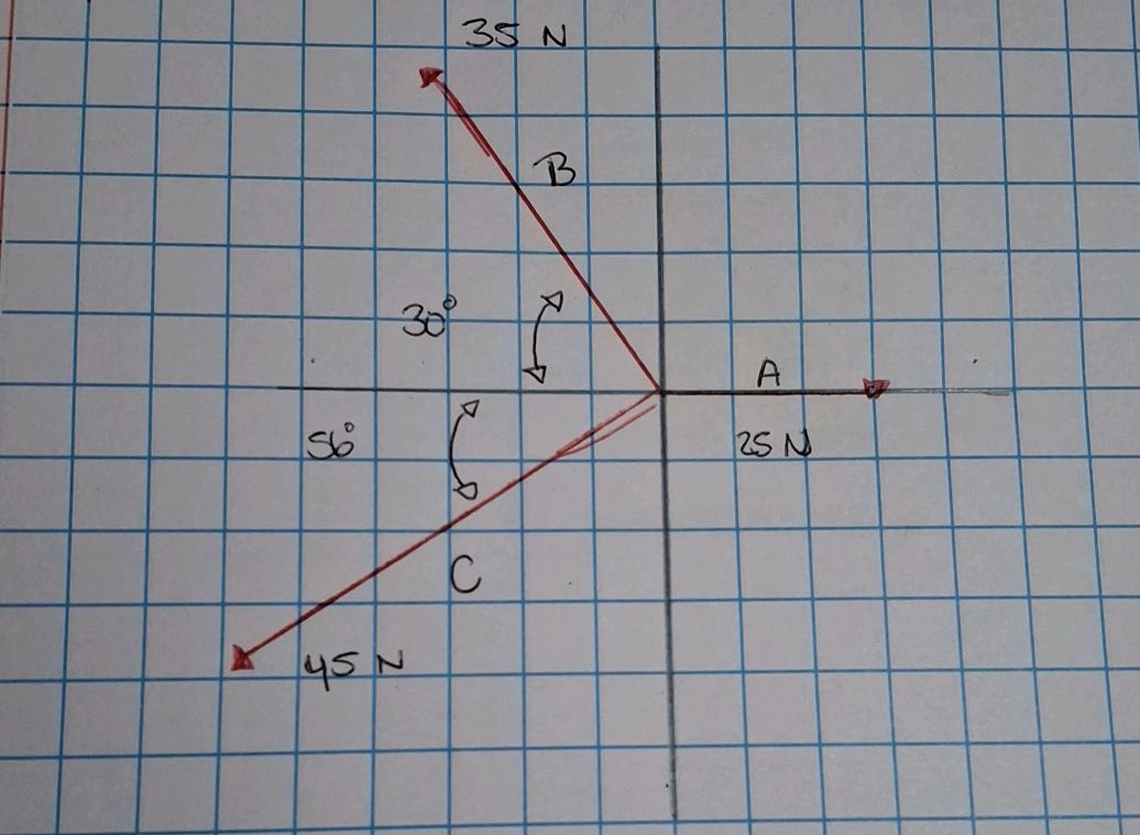 The image shows a vector diagram with the | StudyX