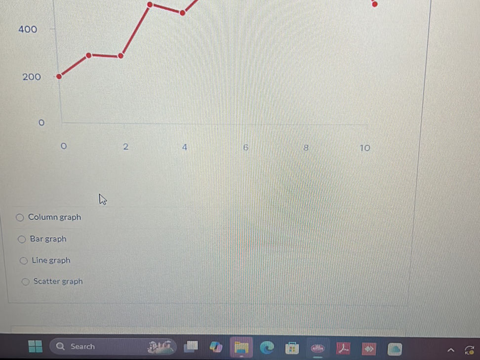Column graph Bar graph Line graph Scatter | StudyX