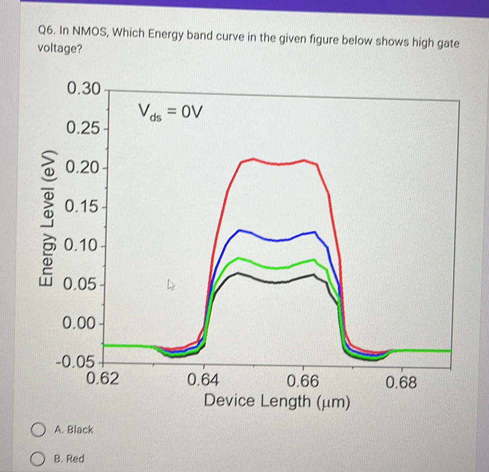 Q6. In NMOS, Which Energy band curve in the | StudyX