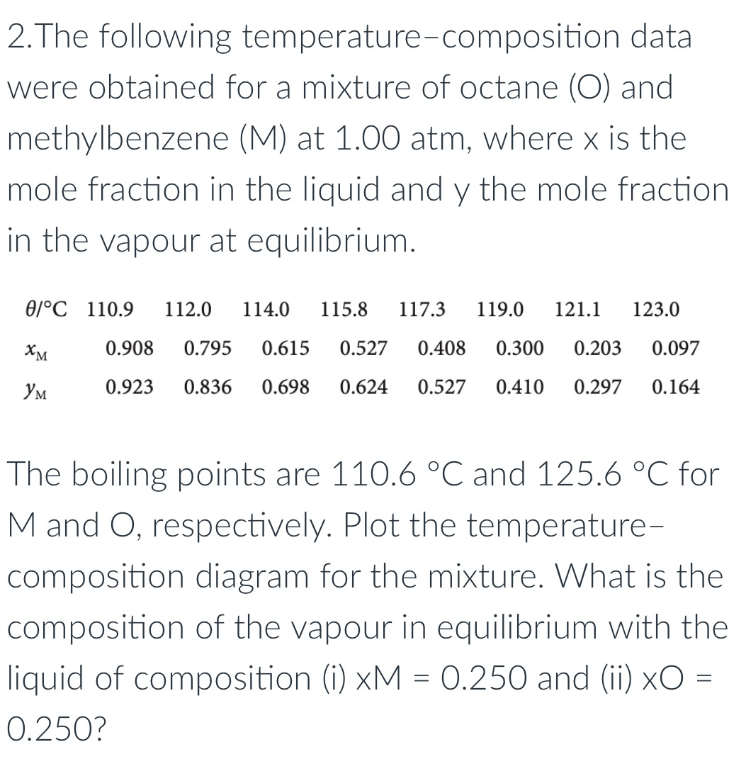 2.The following temperature-composition data | StudyX