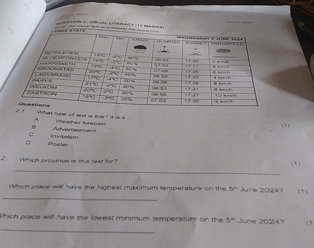 Max | Min | %RAIN | | StudyX