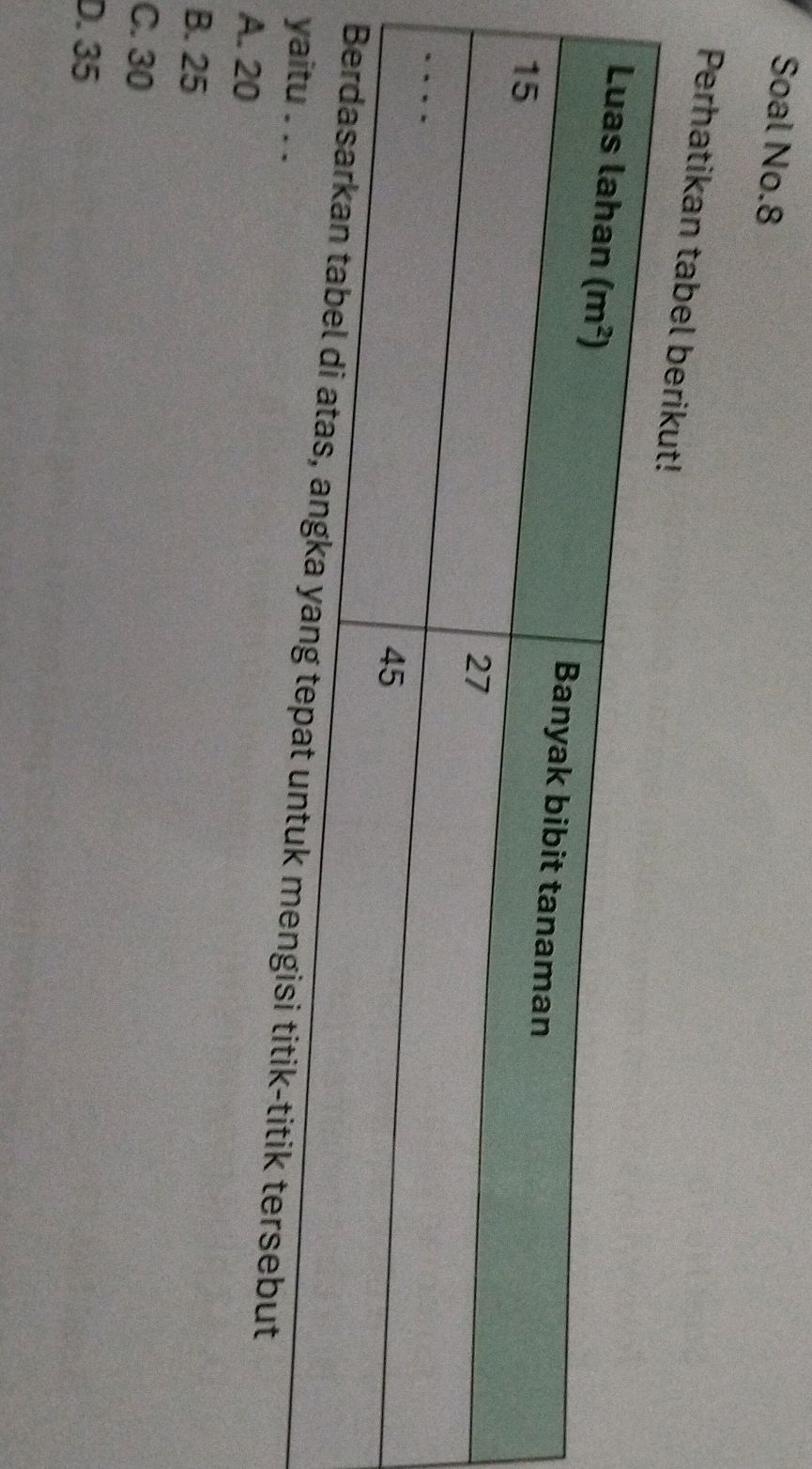 Perhatikan tabel berikut! | Luas lahan (m²) | StudyX