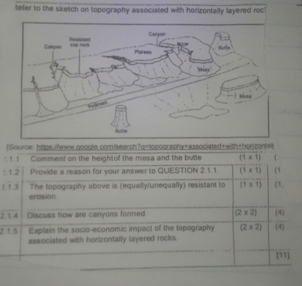 Refer to the sketch on topography associated | StudyX