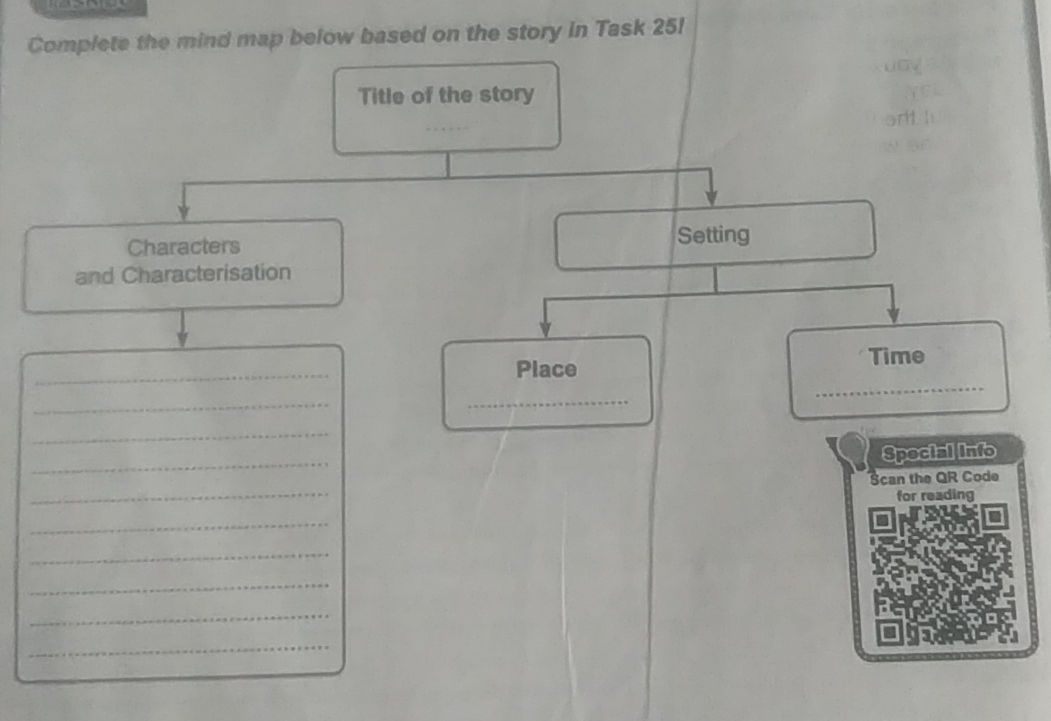 Complete the mind map below based on the | StudyX