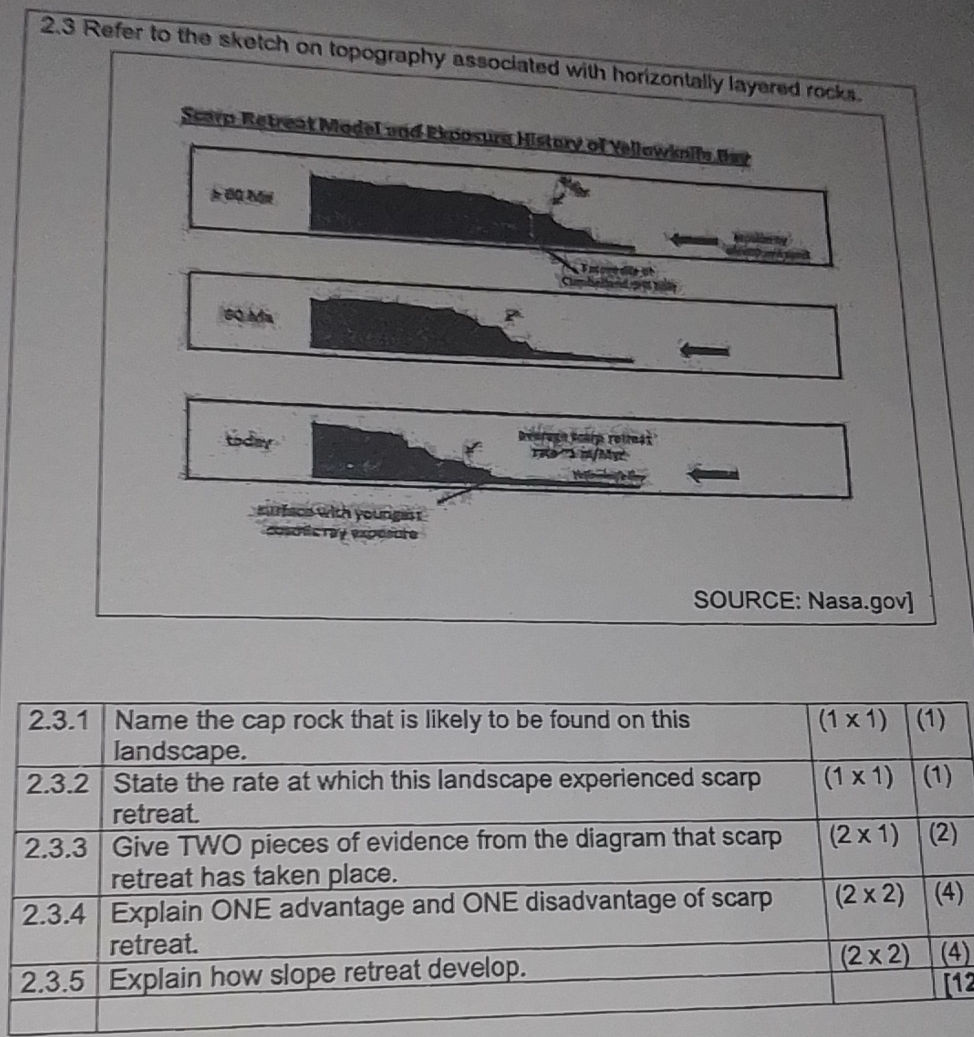 2.3 Refer to the sketch on topography | StudyX
