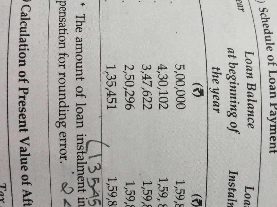 Schedule of Loan Payment Loan Balance at | StudyX