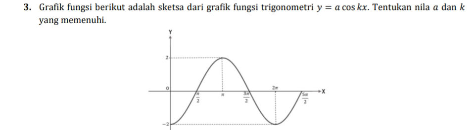 3. Grafik fungsi berikut adalah sketsa dari | StudyX