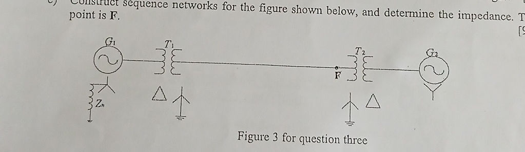 Construct sequence networks for the figure